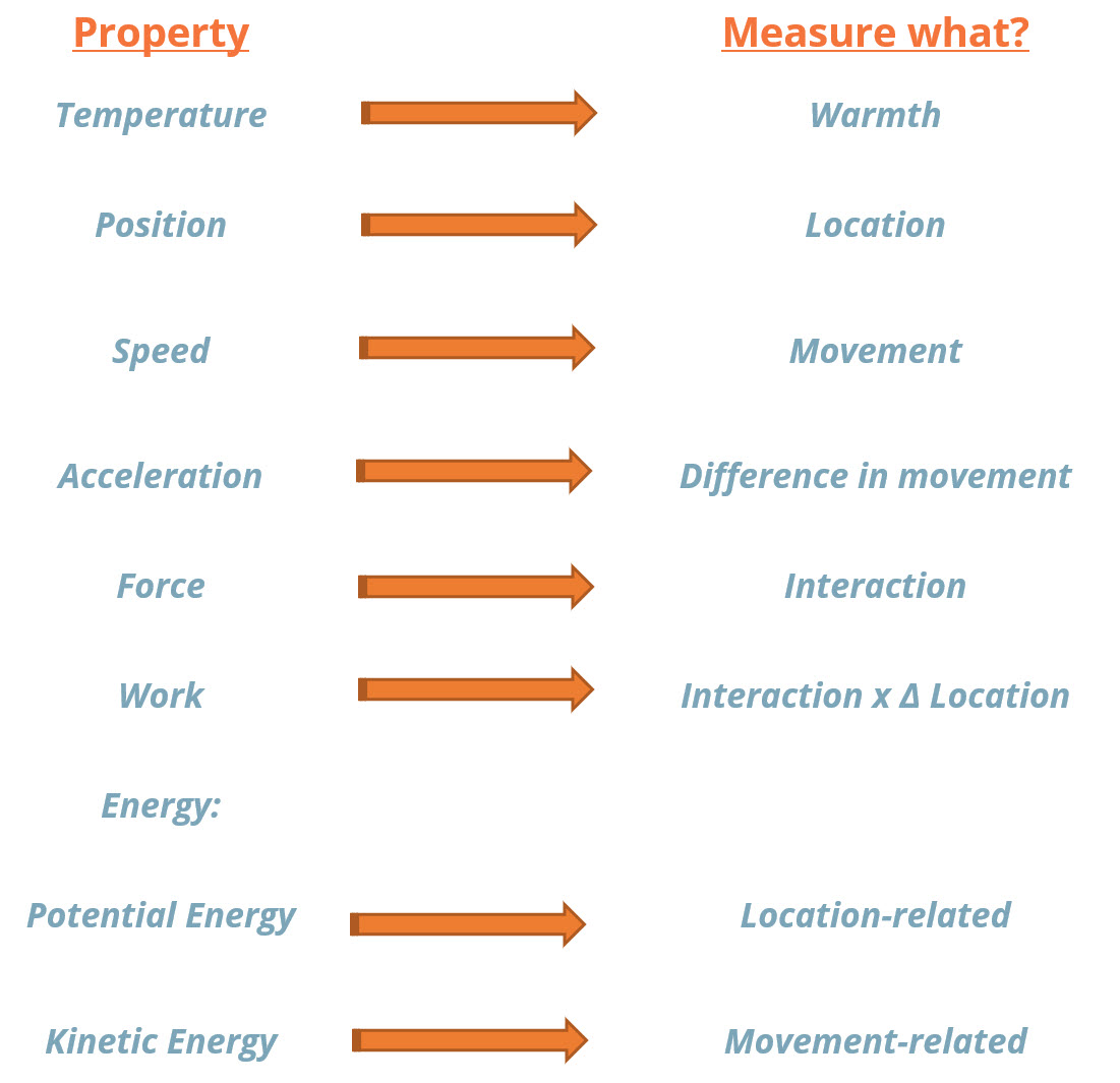 What is energy, and how does energy flow? – Tai Chi School for Inner Growth