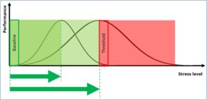 The Science Behind Stress: Part 1 – What is stress? – Tai Chi School ...